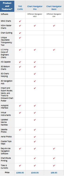 chart track navigator