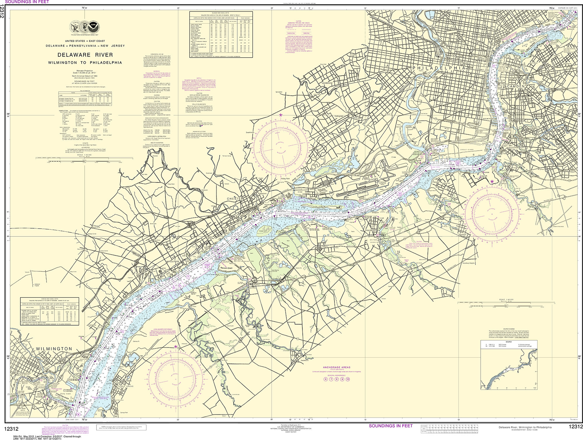 delaware river tide chart